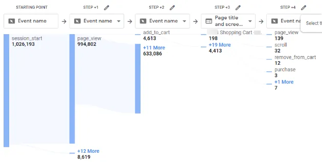 Let’s Create the Sankey Chart – Joshua Kim – Analytics Engineer